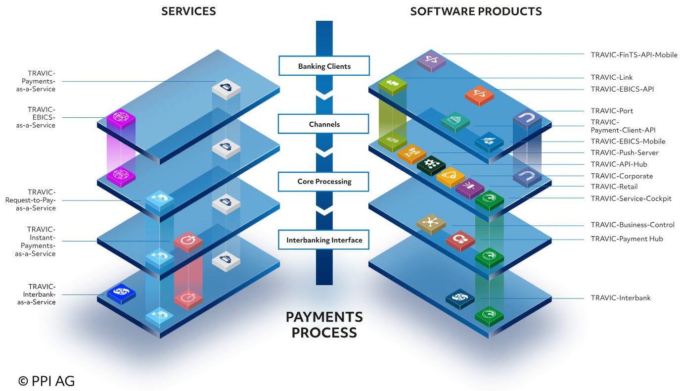 TRAVIC – des services de paiement pour toute situation - PPI AG
