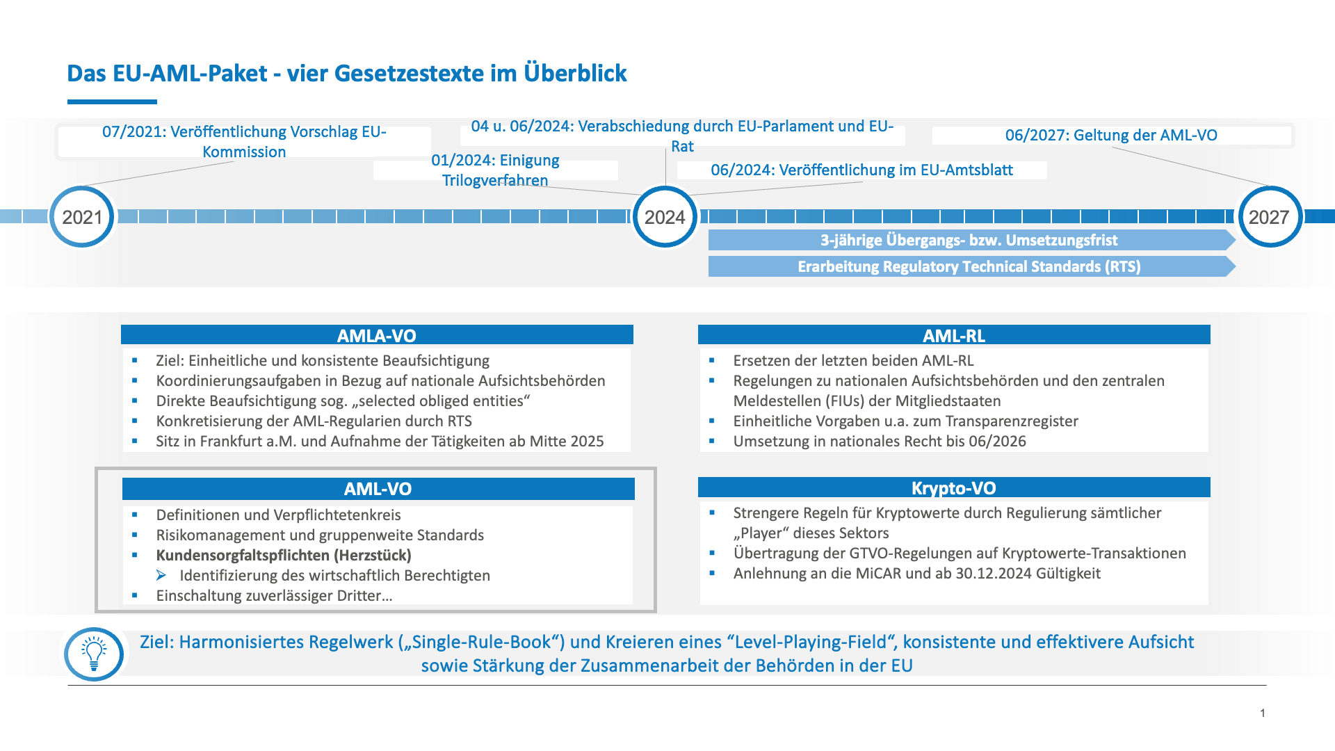 EU-AML-Paket: Regulatorische Herausforderungen für Banken