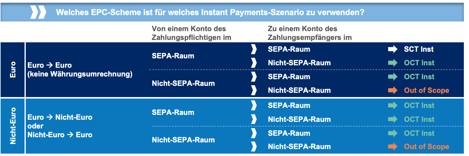 Cross-Border Instant Payments: Die Zukunft der Zahlungen